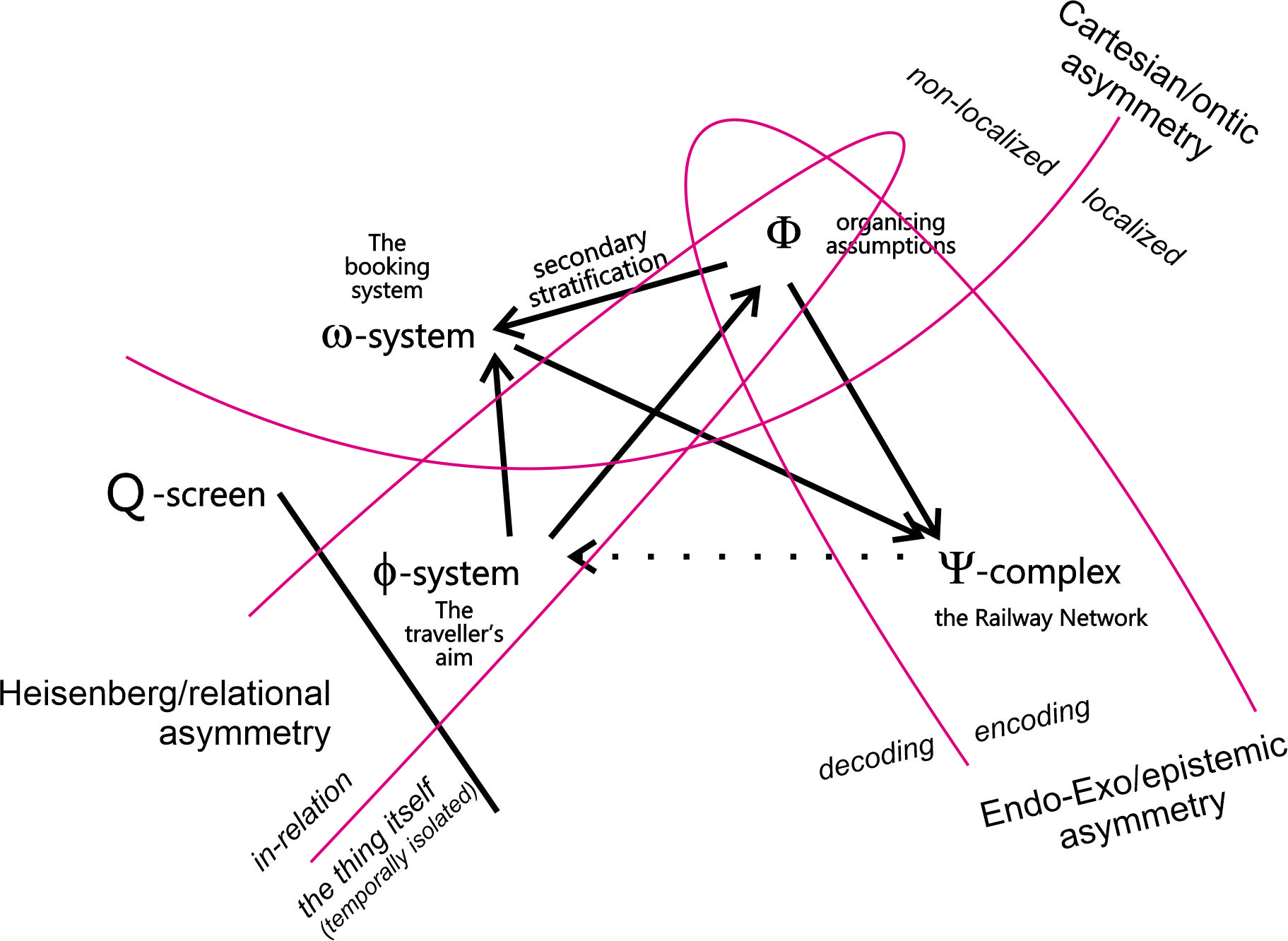 The Quadripod – Lacanticles