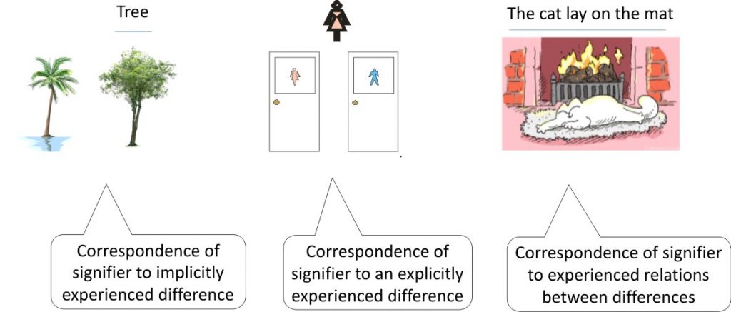 To ‘contain’: signifiers, signifieds and Thirdness – Lacanticles