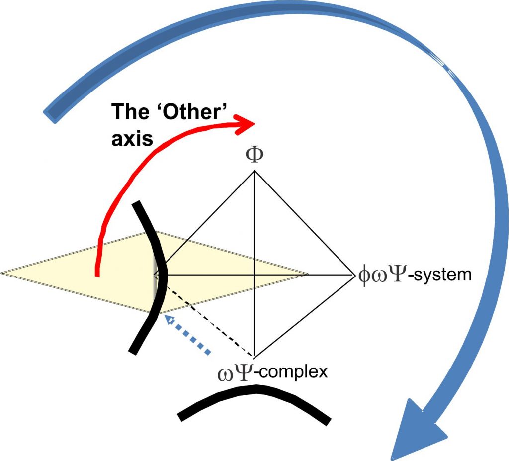 Getting caught ‘inside’ particular forms of Thirdness as an effect of ...