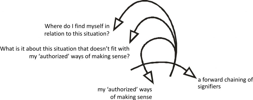 What makes an economy a ‘libidinal economy’? – Lacanticles