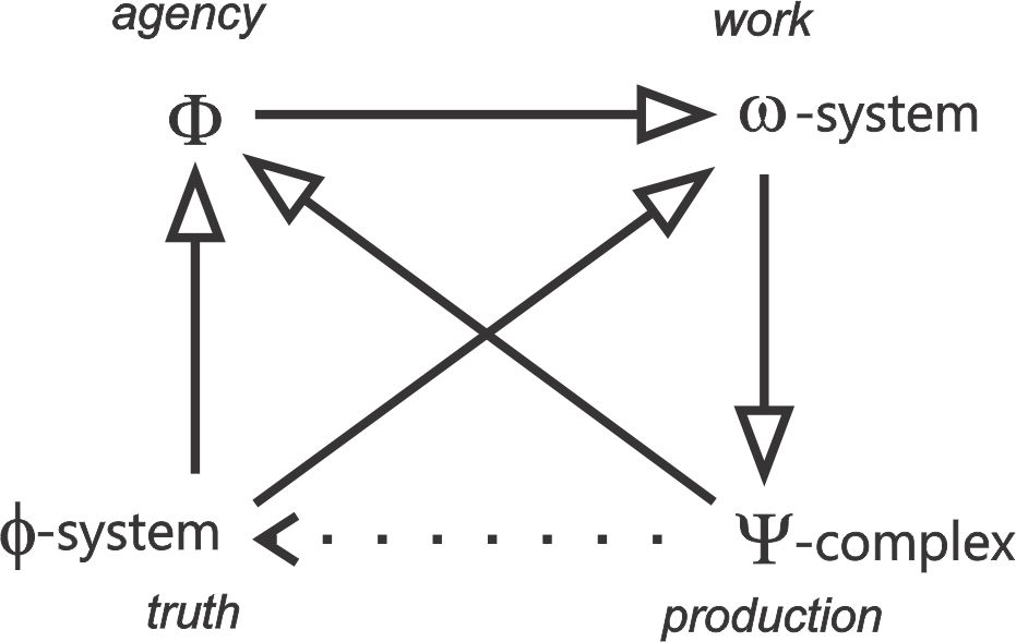 The structure of a Lacanian ‘discourse’ – Lacanticles