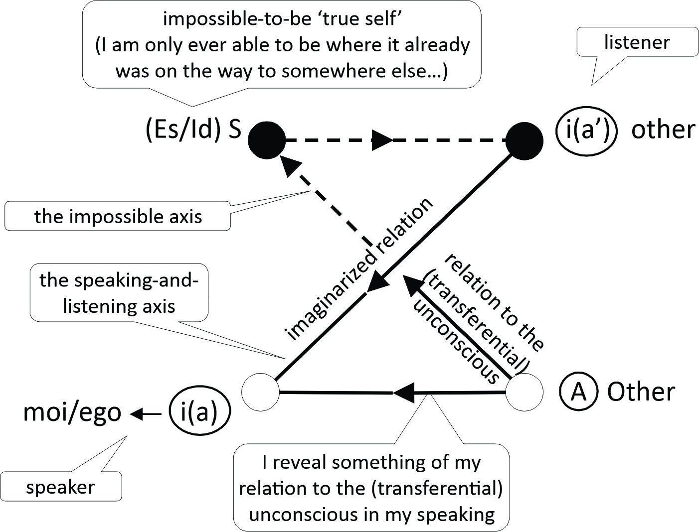 What does it mean ‘not to give ground to one’s desire’? – Lacanticles